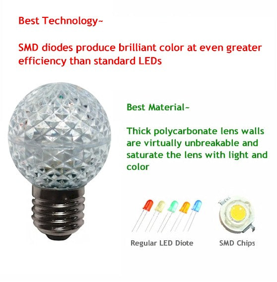 G40 Red LED – FOREVER LED